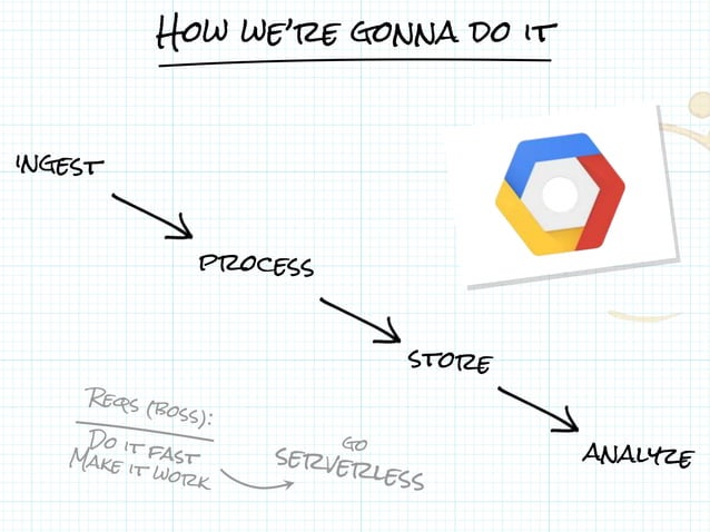 Serverless Data Architecture at scale on Google Cloud Platform | PPT