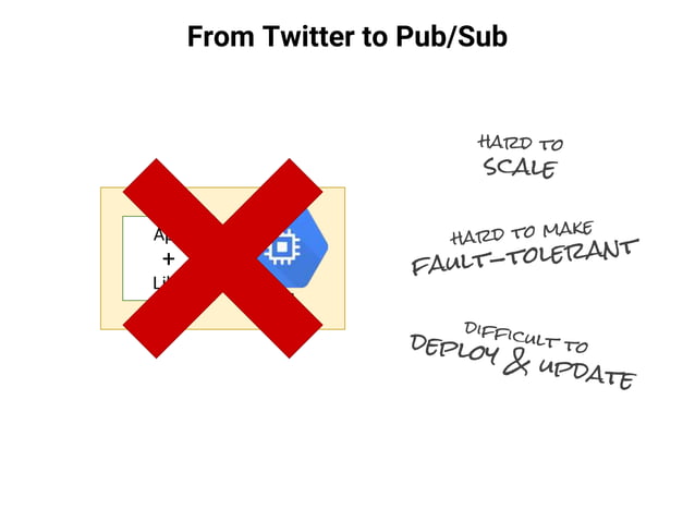 Serverless Data Architecture at scale on Google Cloud Platform | PPT
