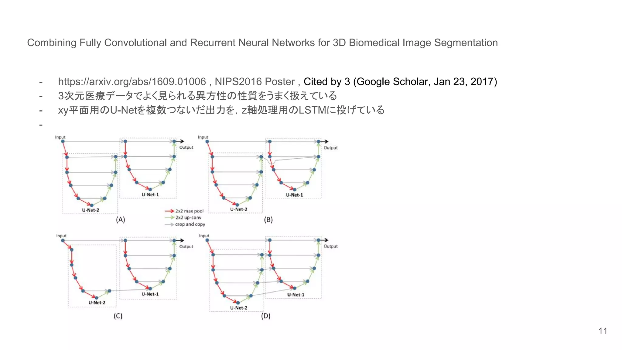[dl輪読会]combining Fully Convolutional And Recurrent Neural Networks For 3d Biomedical Image