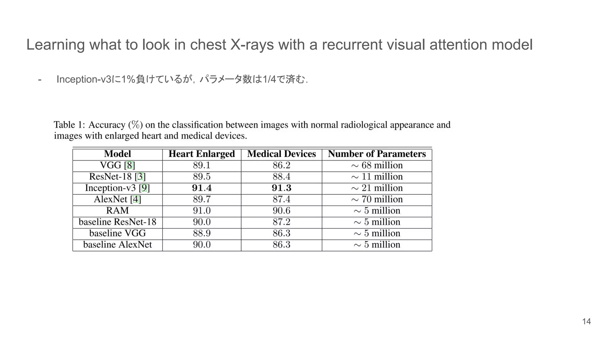 Dl輪読会 Combining Fully Convolutional And Recurrent Neural Networks For 3d Biomedical Image