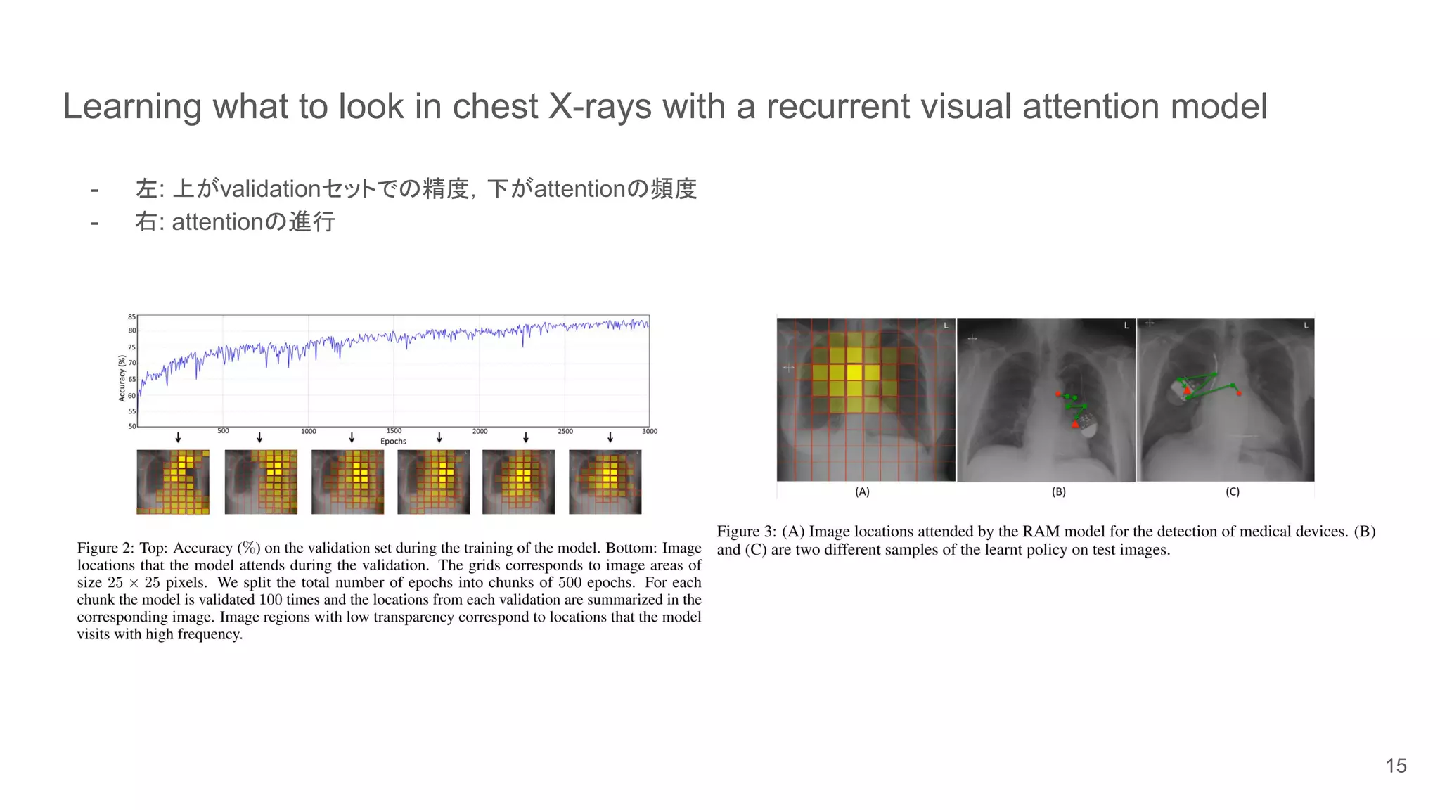 Dl輪読会 Combining Fully Convolutional And Recurrent Neural Networks For