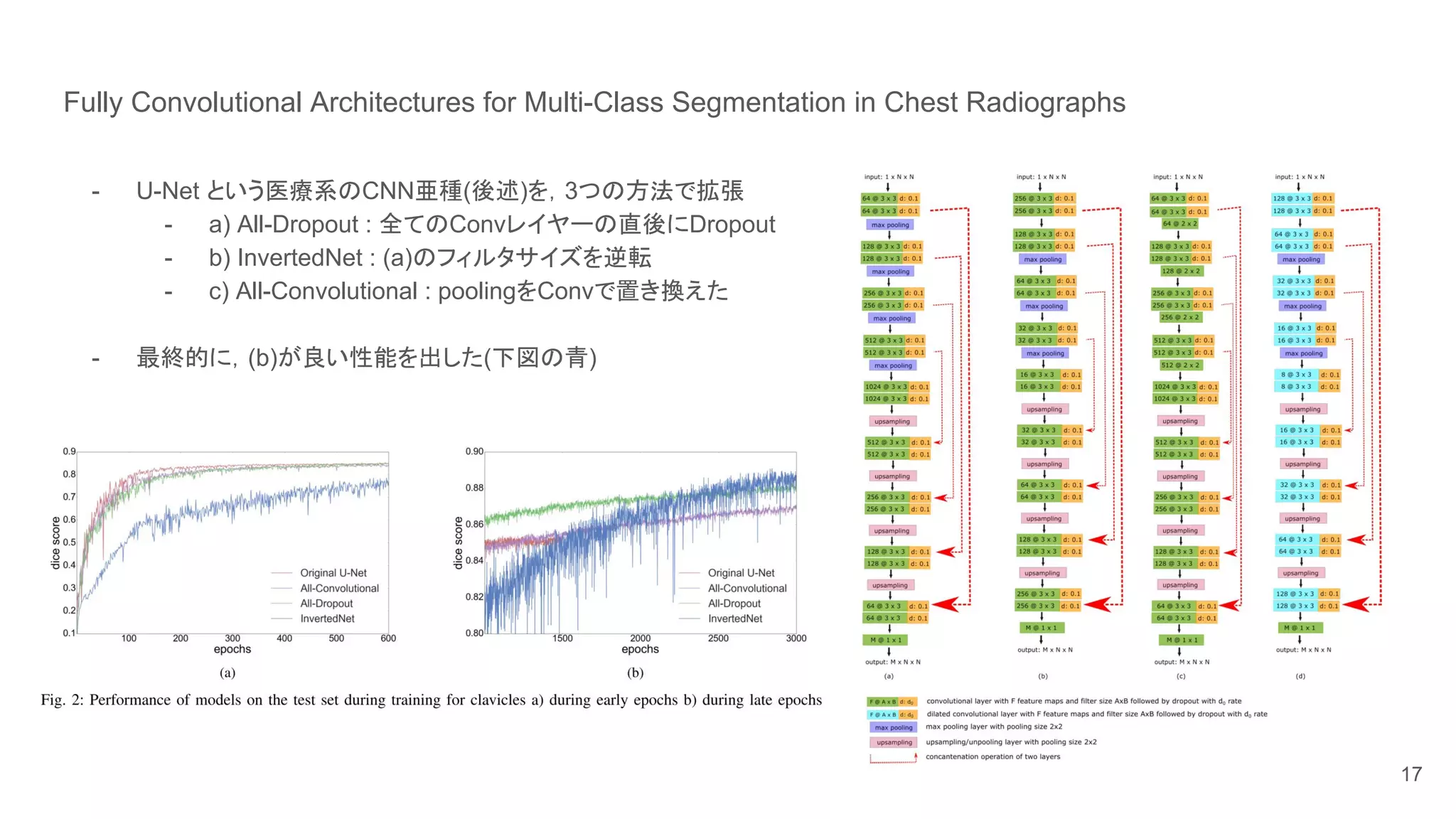 Dl輪読会 Combining Fully Convolutional And Recurrent Neural Networks For