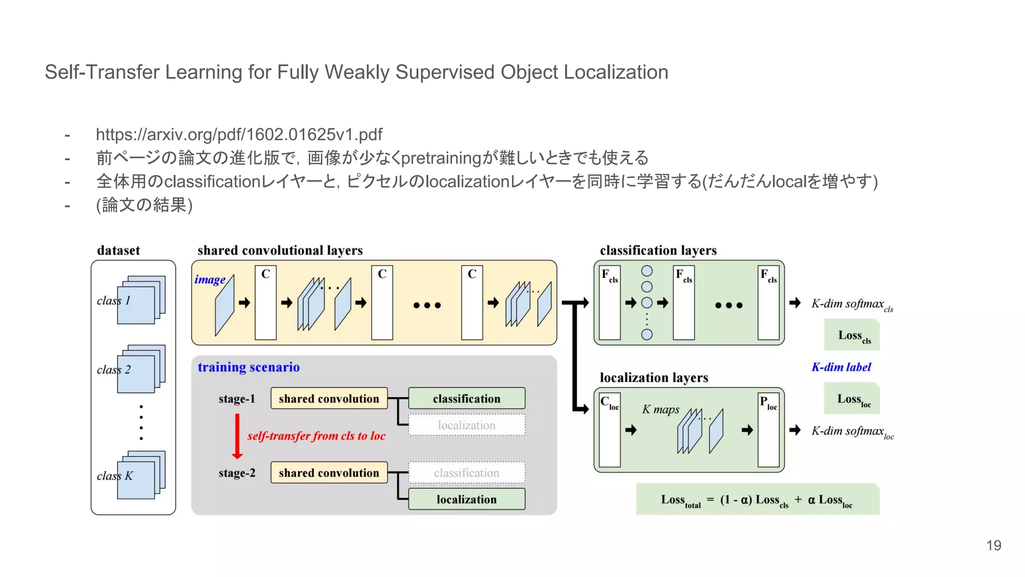 Dl輪読会 Combining Fully Convolutional And Recurrent Neural Networks For 3d Biomedical Image