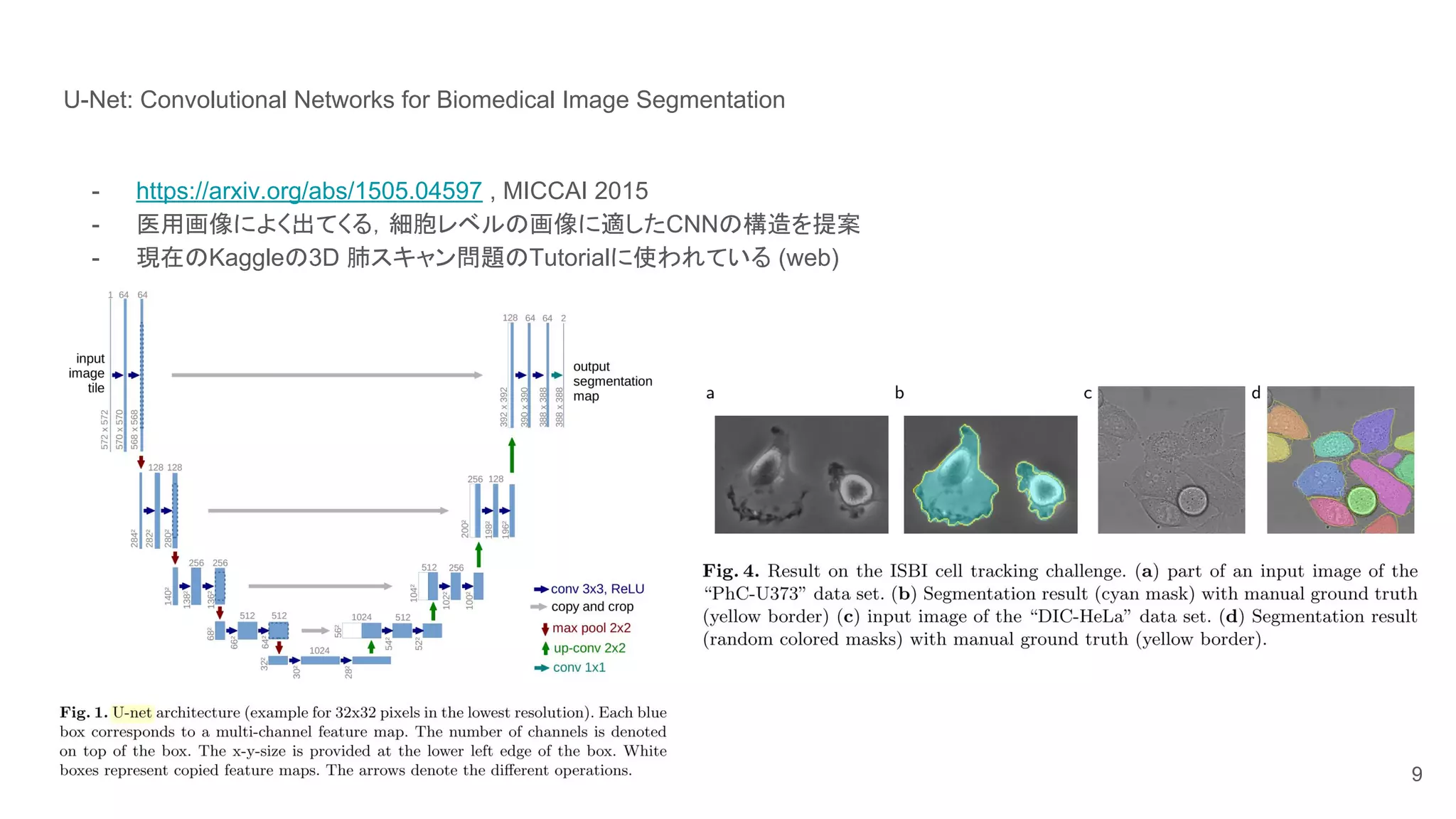 Dl輪読会 Combining Fully Convolutional And Recurrent Neural Networks For 3d Biomedical Image