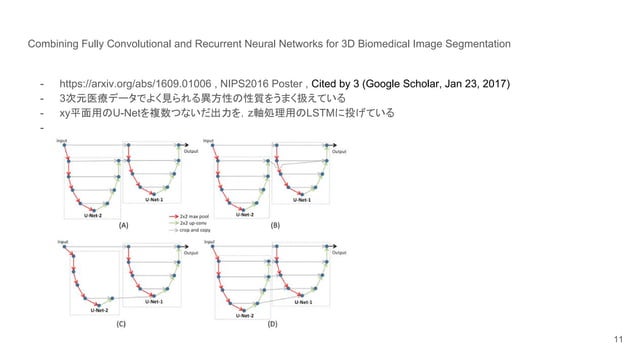 [DL輪読会]Combining Fully Convolutional and Recurrent Neural Networks for ...