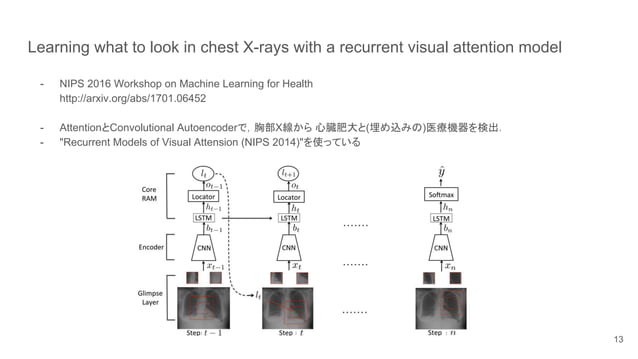 [DL輪読会]Combining Fully Convolutional and Recurrent Neural Networks for ...