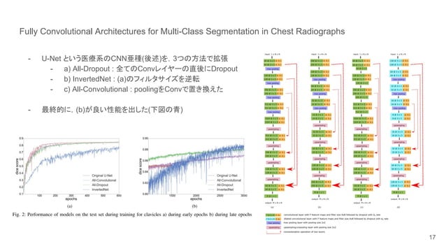 [DL輪読会]Combining Fully Convolutional and Recurrent Neural Networks for ...