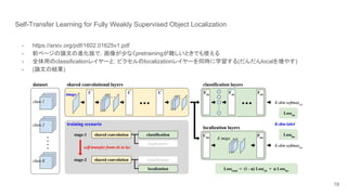 [DL輪読会]Combining Fully Convolutional and Recurrent Neural Networks for 3D Biomedical Image ...