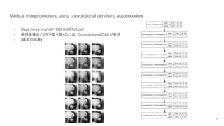 [DL輪読会]Combining Fully Convolutional and Recurrent Neural Networks for 3D Biomedical Image ...