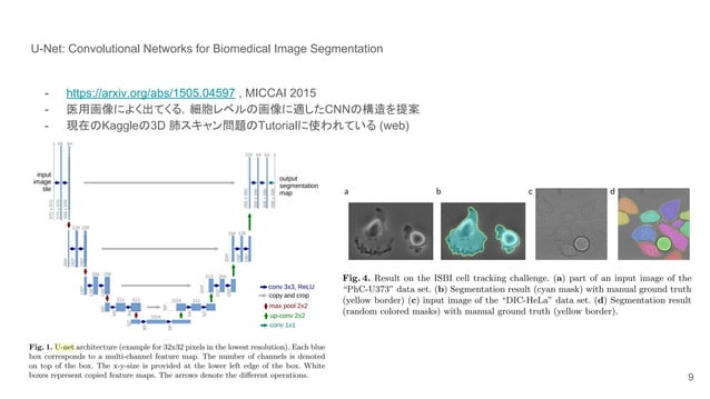 [DL輪読会]Combining Fully Convolutional and Recurrent Neural Networks for 3D Biomedical Image ...