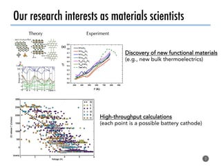 Software tools to facilitate materials science research | PPT
