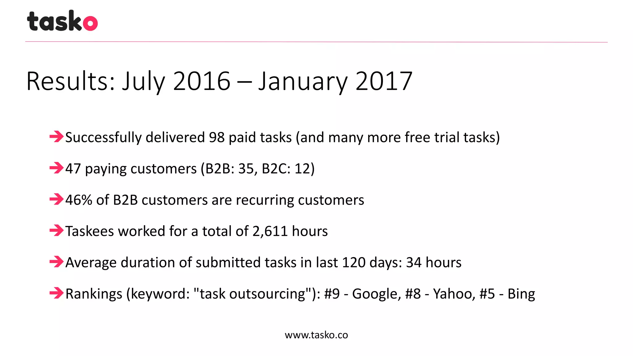 Tasko (tasko.co) Pitch | PPT