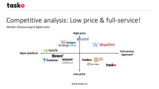 Tasko (tasko.co) Pitch | PPT