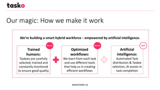 Tasko (tasko.co) Pitch | PPT