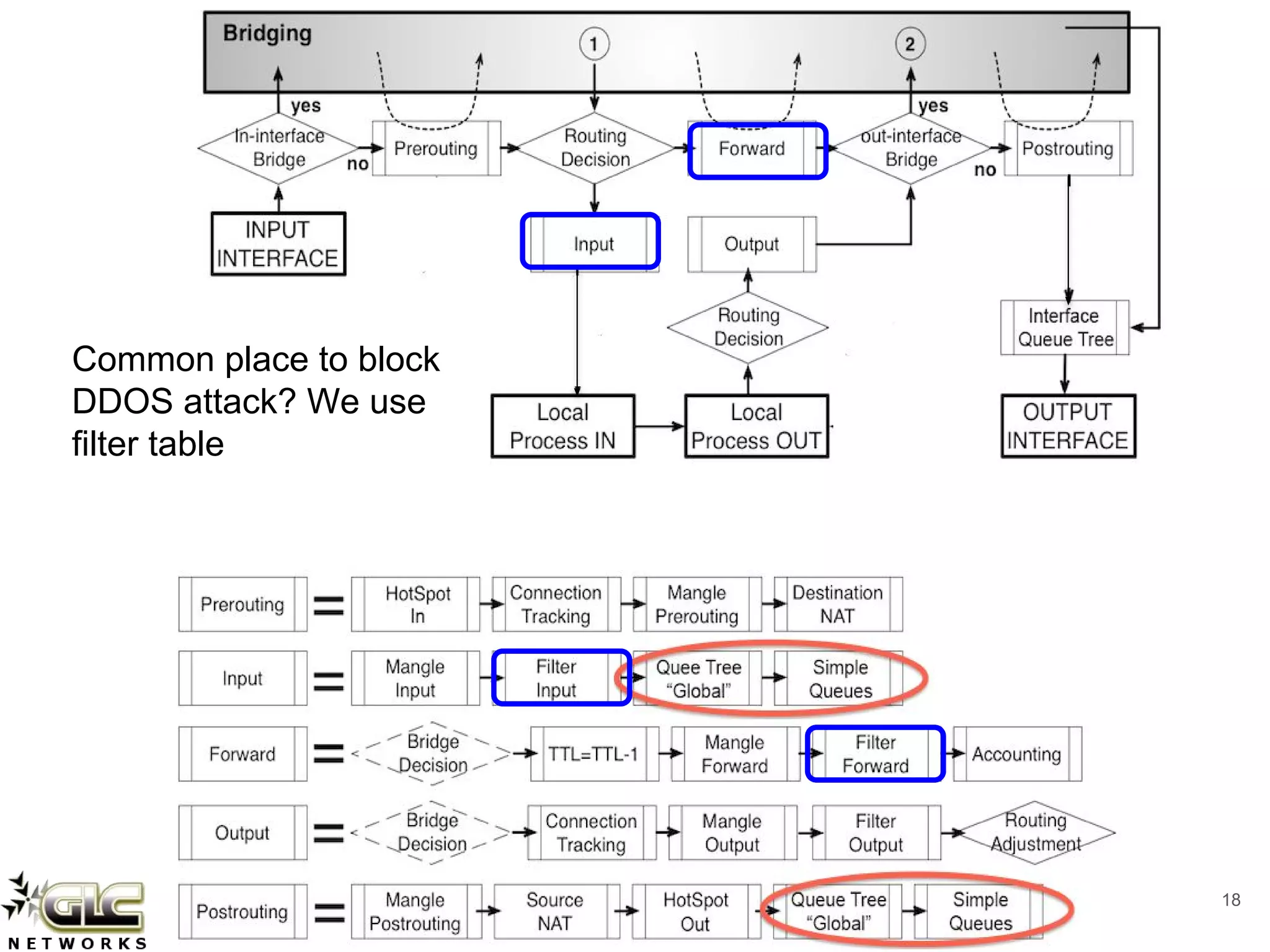 Mikrotik firewall filter | PDF | Web Conferencing | Computer Software and Applications