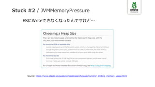 Elastic Stackにハマった話 | PPT