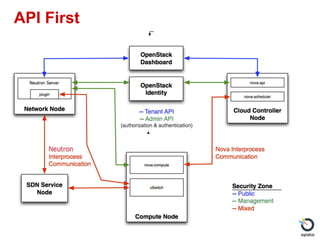 OpenStack and DevOps - DevOps Meetup | PPT