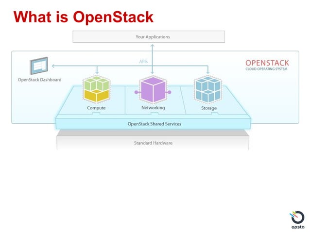 Openstack And Devops Devops Meetup Ppt