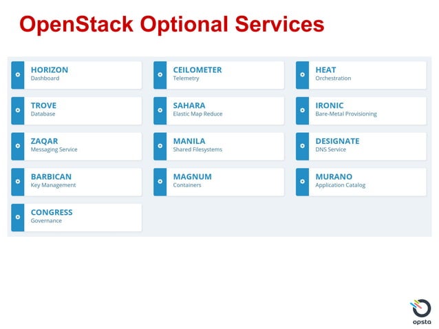 Openstack And Devops Devops Meetup Ppt