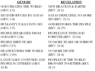 RHBC 312: Heaven - God's Ultimate Makeover | PPT