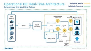 Part 2: Apache Kudu: Extending the Capabilities of Operational and ...