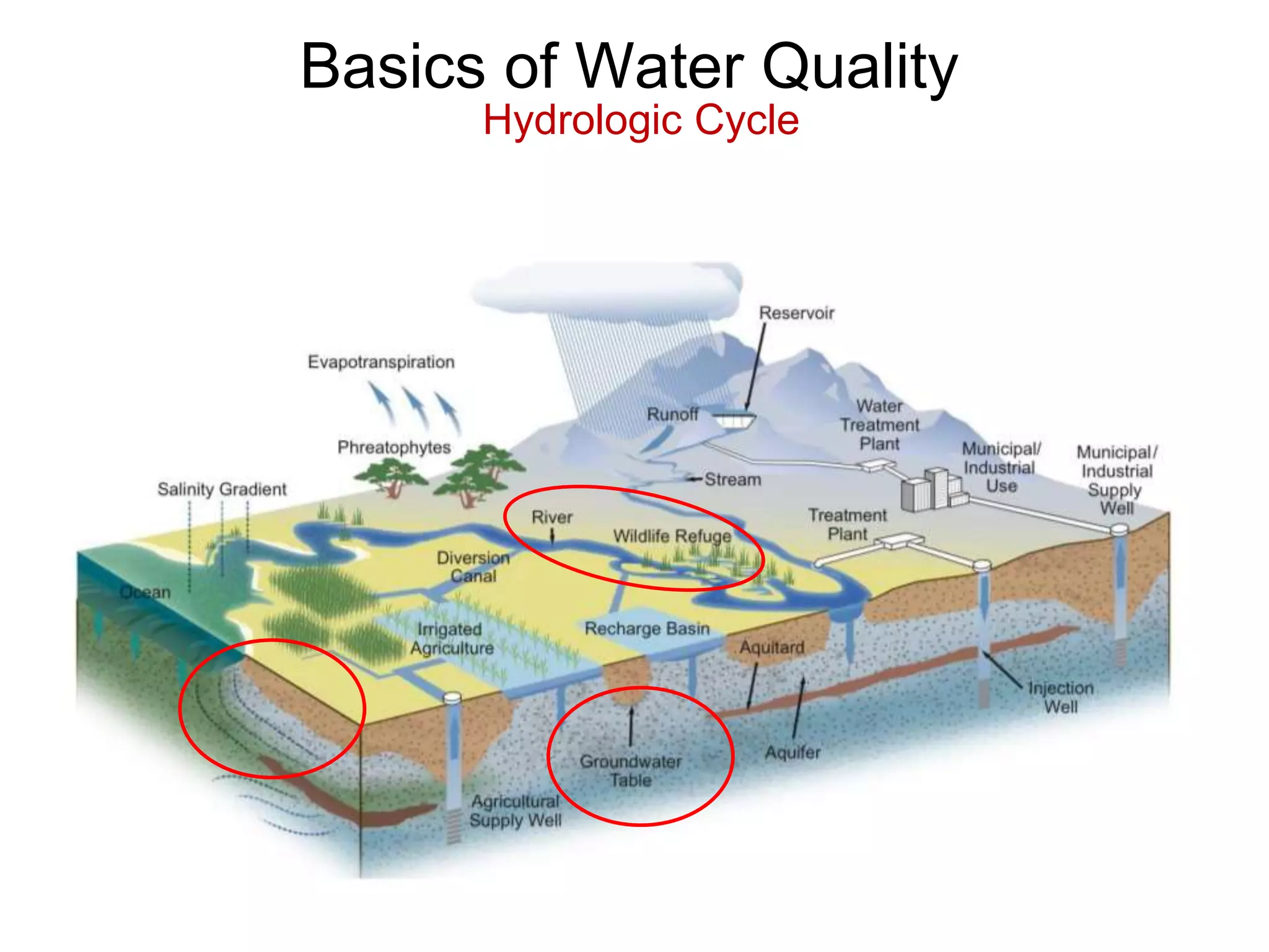 Water Quality Modeling for Groundwater, Surface Water, and Watersheds ...