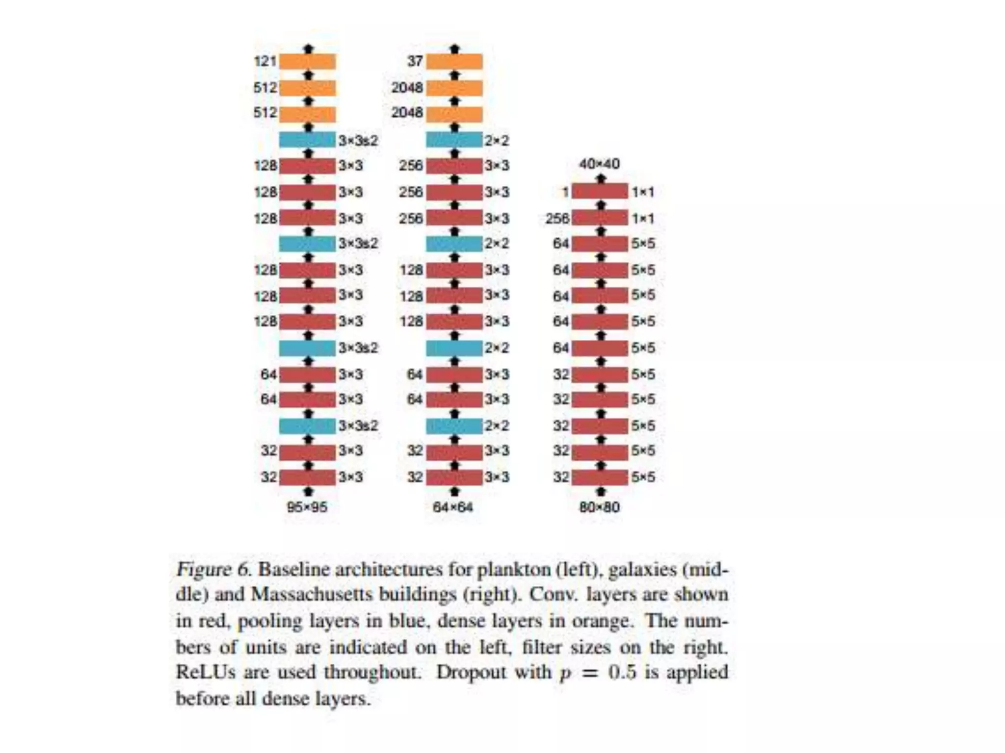 [DL輪読会]Exploiting Cyclic Symmetry in Convolutional Neural Networks | PPTX