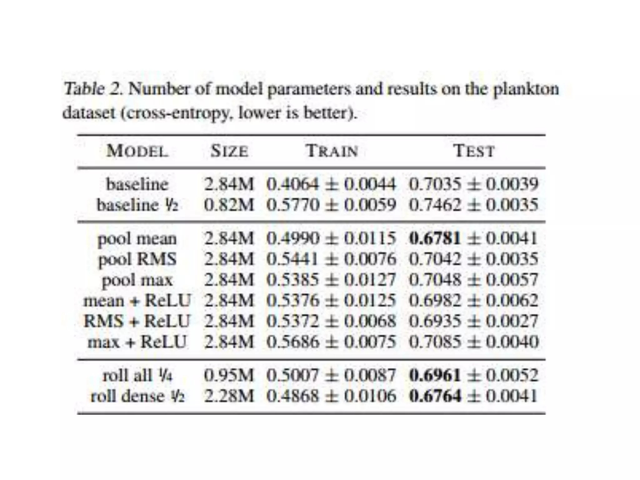 [DL輪読会]Exploiting Cyclic Symmetry in Convolutional Neural Networks | PPTX
