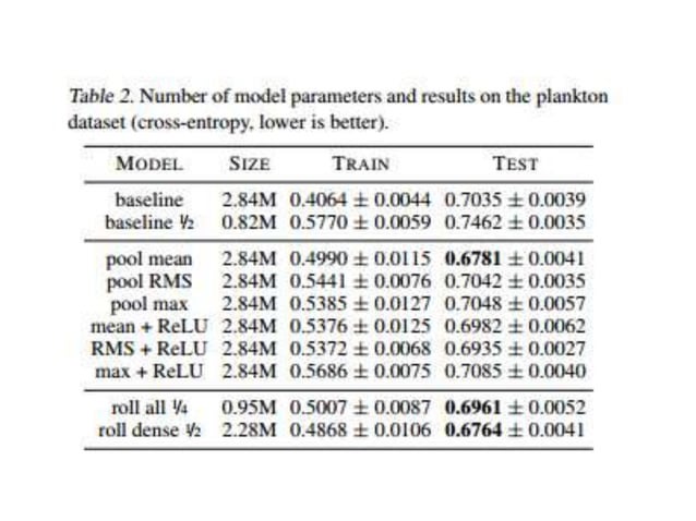 [DL輪読会]Exploiting Cyclic Symmetry in Convolutional Neural Networks | PPTX