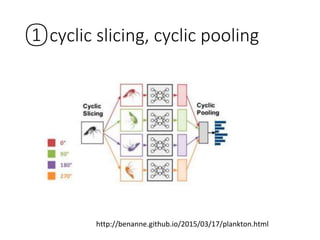 [DL輪読会]Exploiting Cyclic Symmetry in Convolutional Neural Networks | PPTX