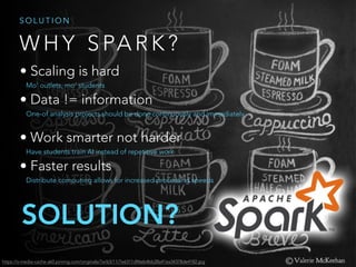 Building a Data Ingestion & Processing Pipeline with Spark & Airflow | PDF