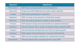 OER Hub: An Overview | PPT