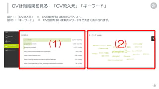 Ptengine CV（コンバージョン）設定、ファネル設定 | PPT