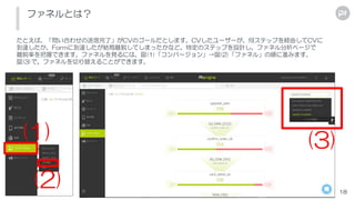 Ptengine CV（コンバージョン）設定、ファネル設定 | PPTX | Technology & Computing