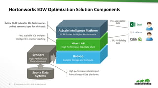 Edw Optimization Solution | PPT