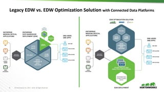 Edw Optimization Solution | PPT
