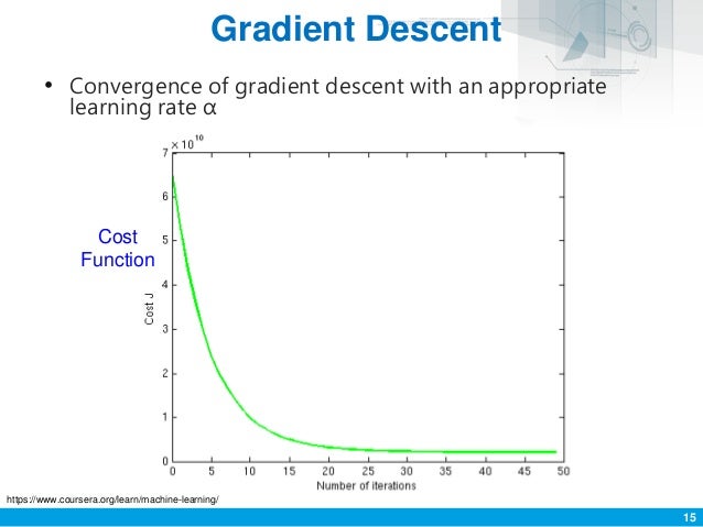 Machine Learning, Deep Learning and Data Analysis Introduction