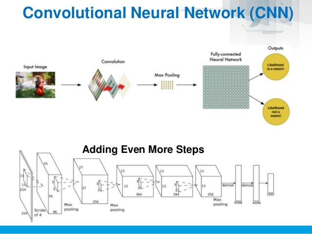 Machine Learning, Deep Learning and Data Analysis Introduction