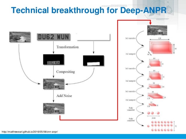 Machine Learning, Deep Learning and Data Analysis Introduction