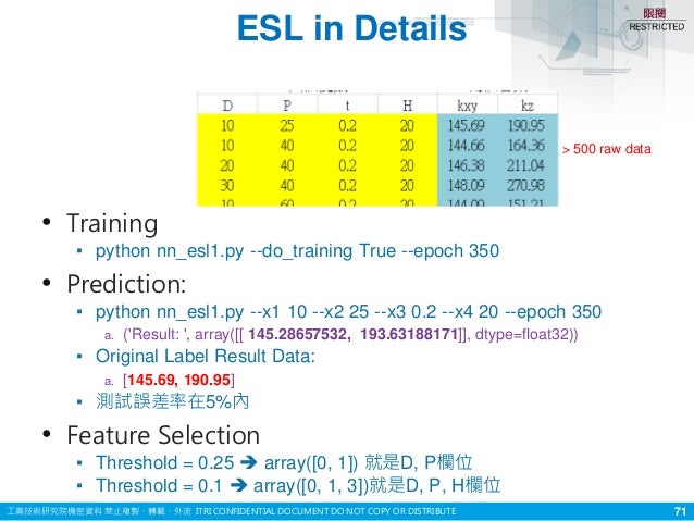 Machine Learning, Deep Learning and Data Analysis Introduction