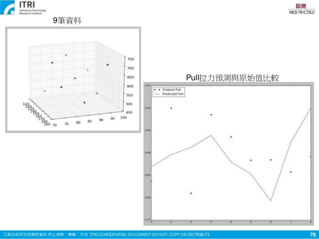 Machine Learning, Deep Learning and Data Analysis Introduction