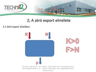 Zero Export of Solar Power Plants | PDF