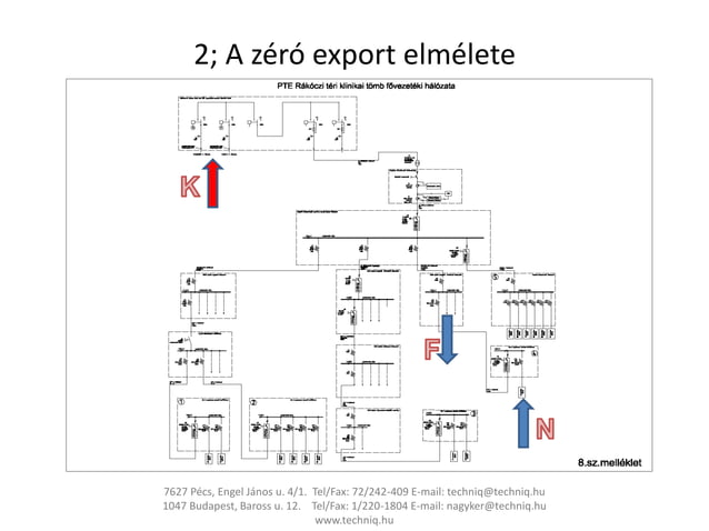 Zero Export of Solar Power Plants | PDF
