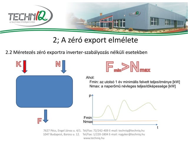 Zero Export of Solar Power Plants | PDF