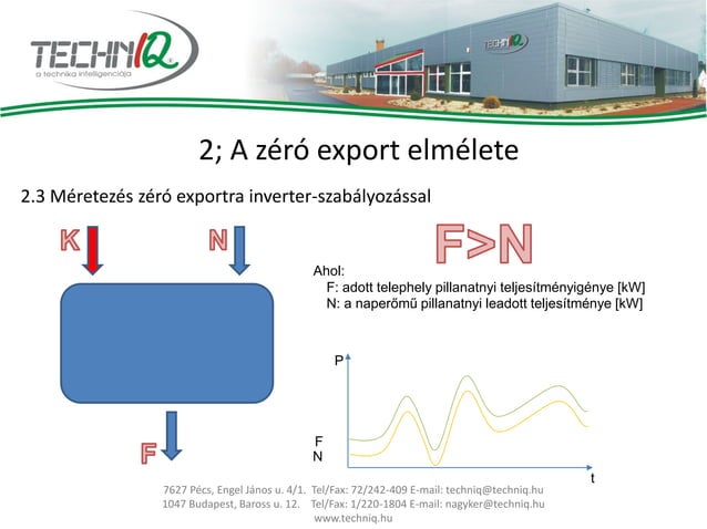 Zero Export of Solar Power Plants | PDF