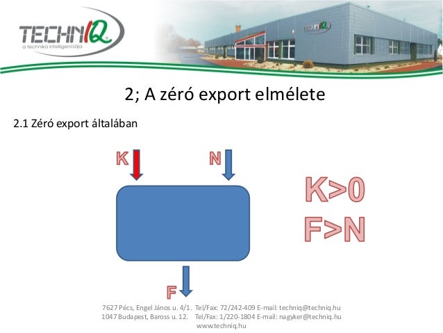 Zero Export of Solar Power Plants
