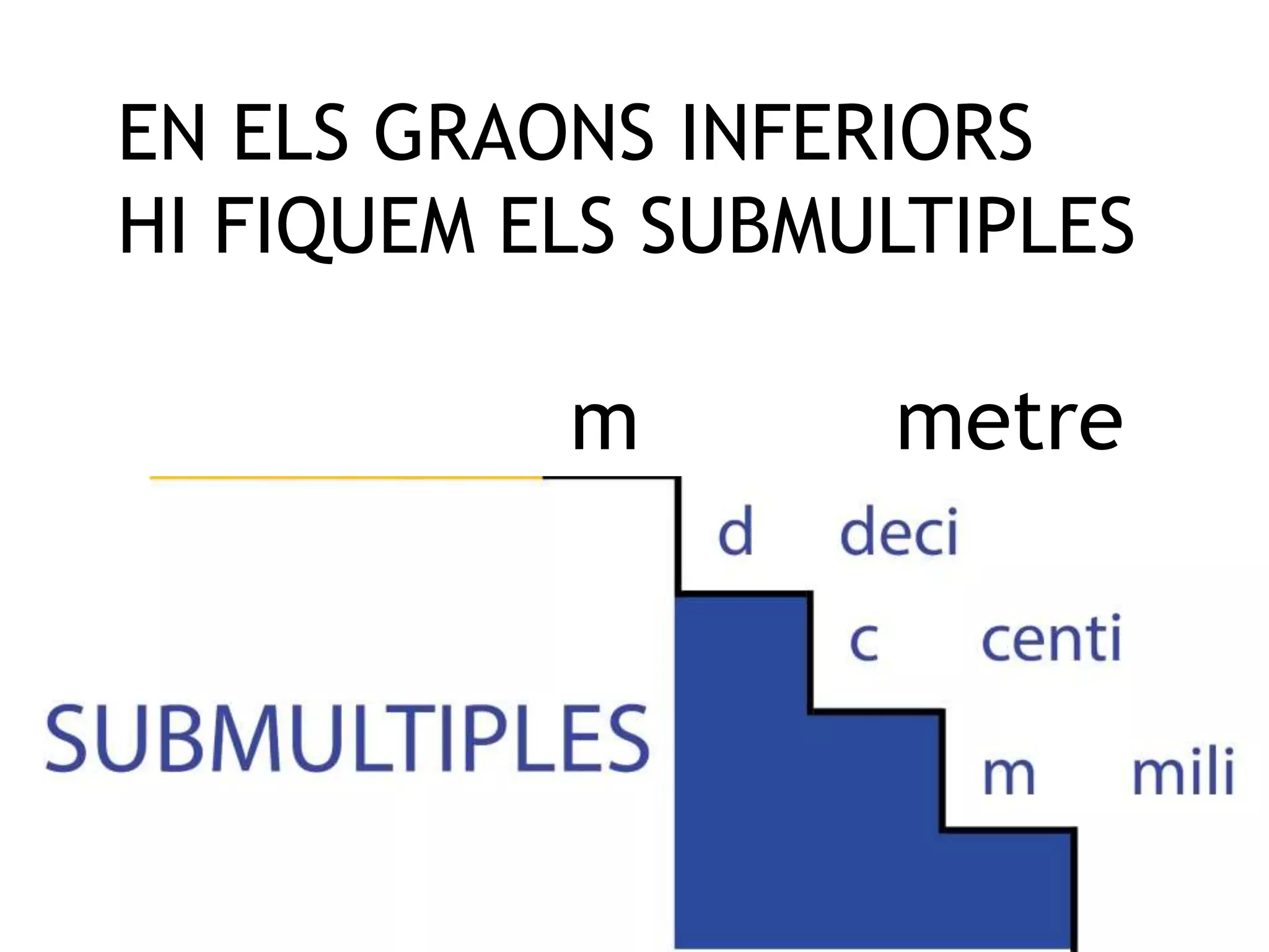 1r ESO - Matemàtiques - Tema 07 - Unitats de mesura | PPTX