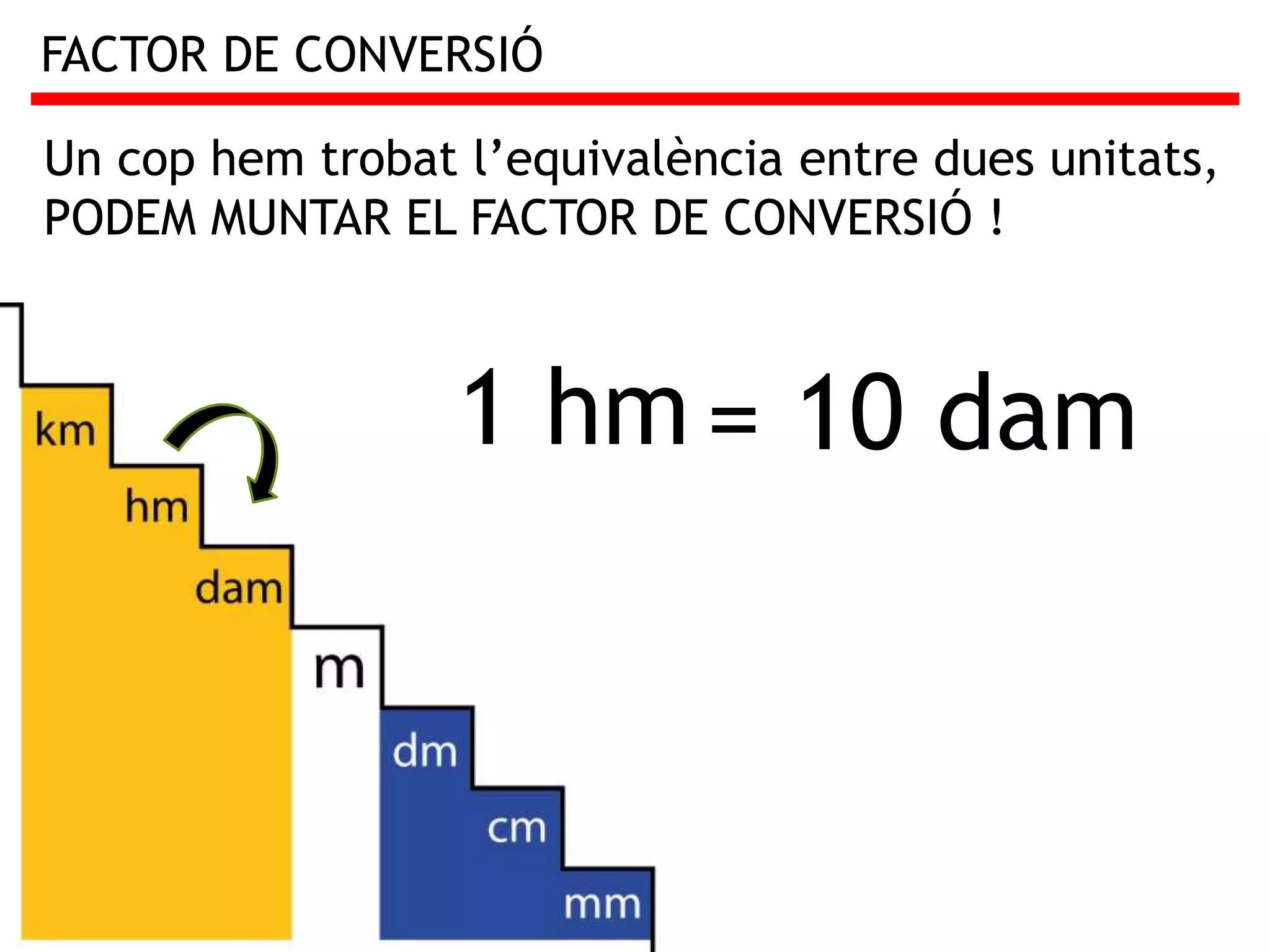 1r ESO - Matemàtiques - Tema 07 - Unitats de mesura | PPTX