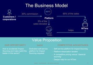 20170226 isahit Presentation | PPT | Free Download