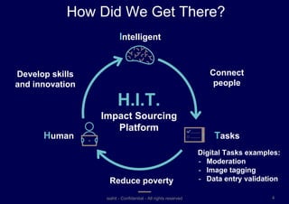 20170226 isahit Presentation | PPT